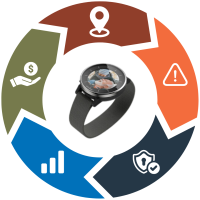 Rythmos® Community Intelligence Platform for Senior Living