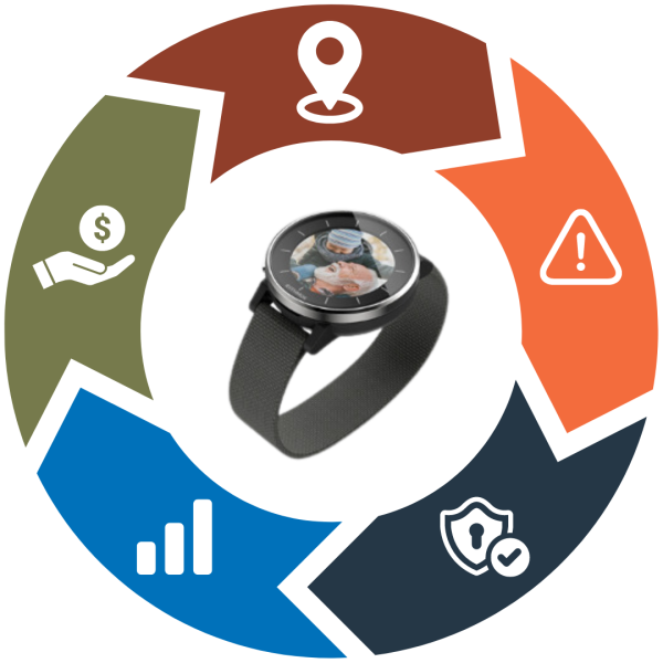 Rythmos® Community Intelligence Platform for Senior Living