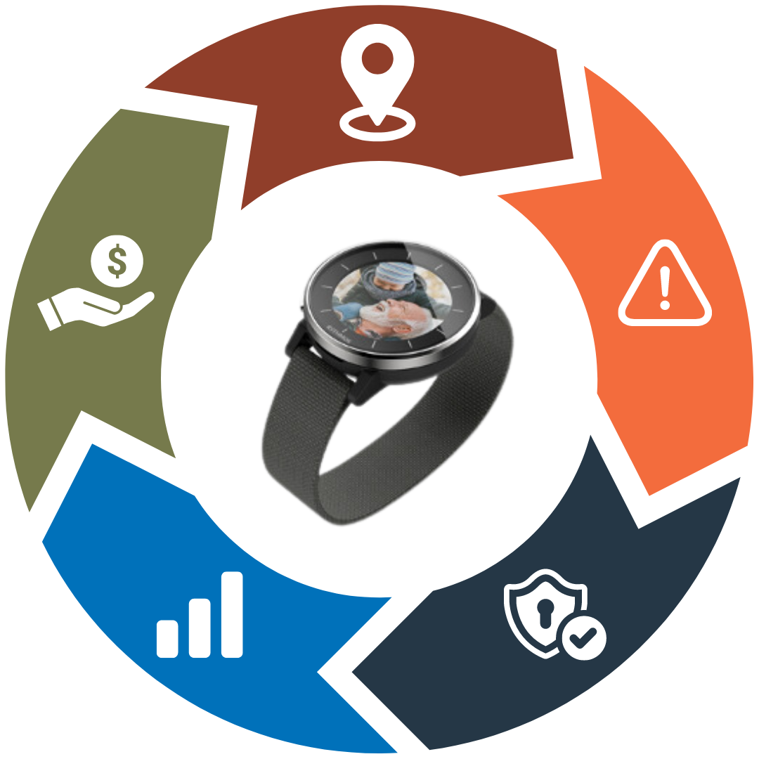 Rythmos® Community Intelligence Platform for Senior Living